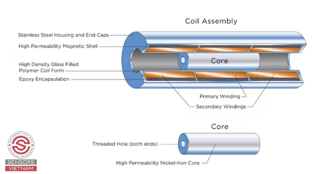CẢM BIẾN VỊ TRÍ LVDT - SENSORS VIỆT NAM - CẢM BIẾN HVAC - CẢM BIẾN CÔNG NGHIỆP